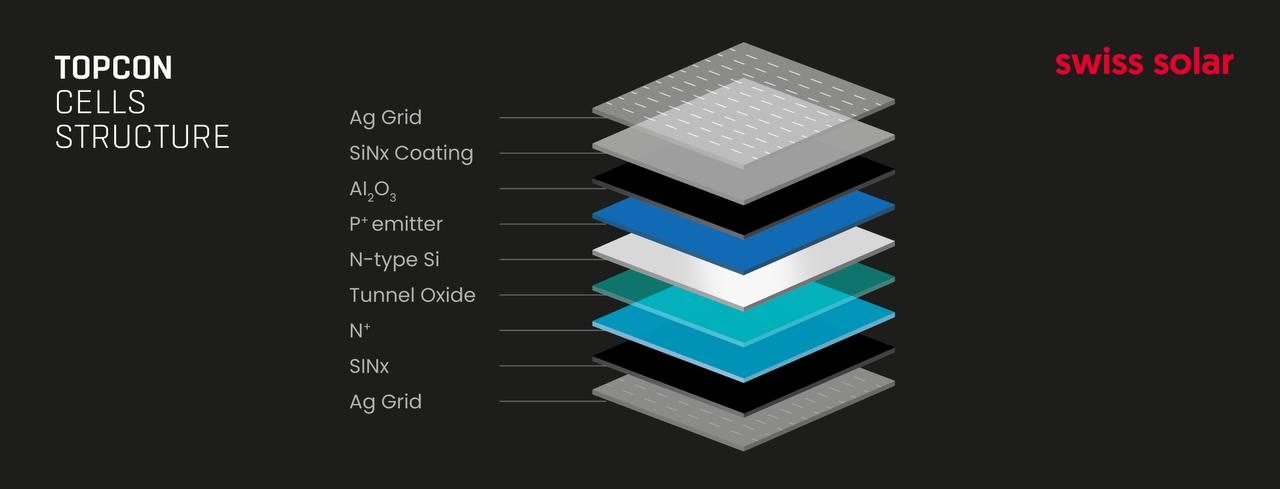 TOPCon Solar Cells: The New revolutionizing PV Module Technology ...