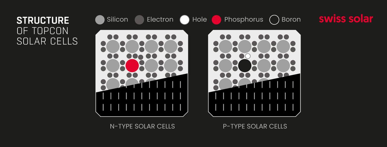 TOPCon Solar Cells: The New revolutionizing PV Module Technology ...